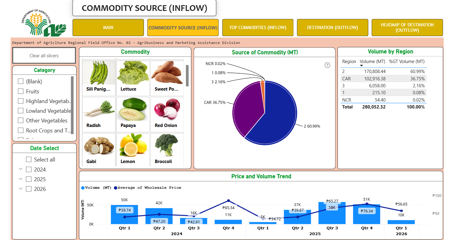 DARFO2 Power BI Portal